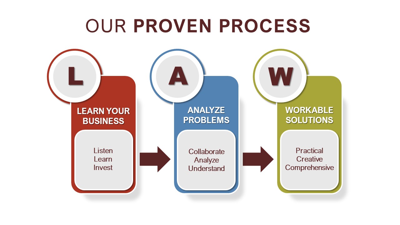 Proven Process - Rapp & Krock